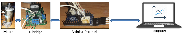 Arduino Motor Pid Speed Control Arduino Project Hub